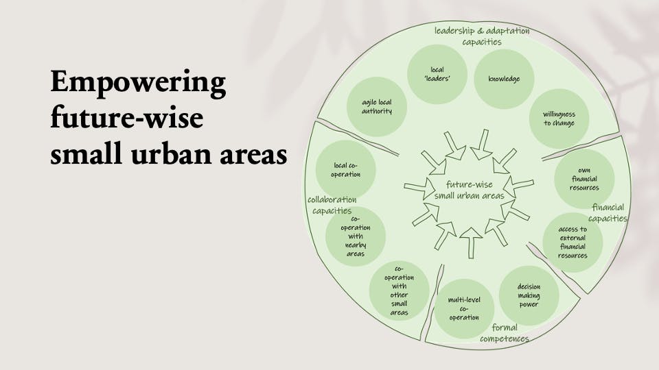 Empowering future-wise small urban areas - spatialforesight
