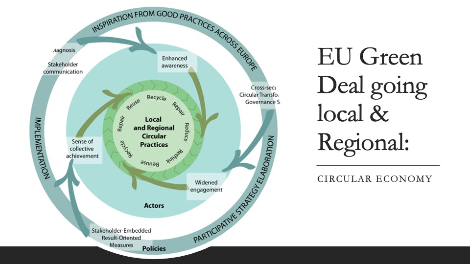 EU Green Deal going local & regional: Circular economy - spatialforesight