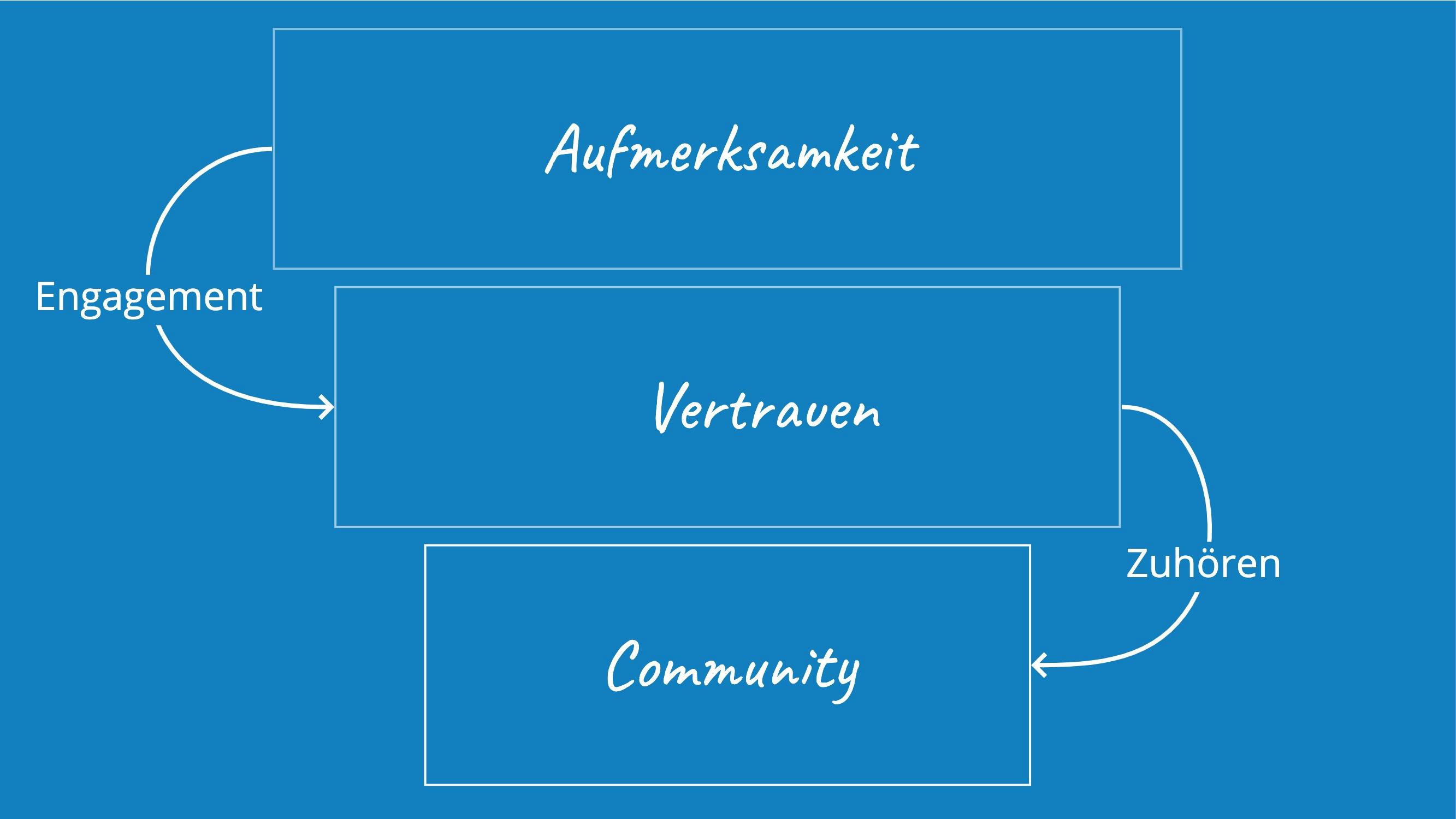 Kennen wir uns? - Blaupause